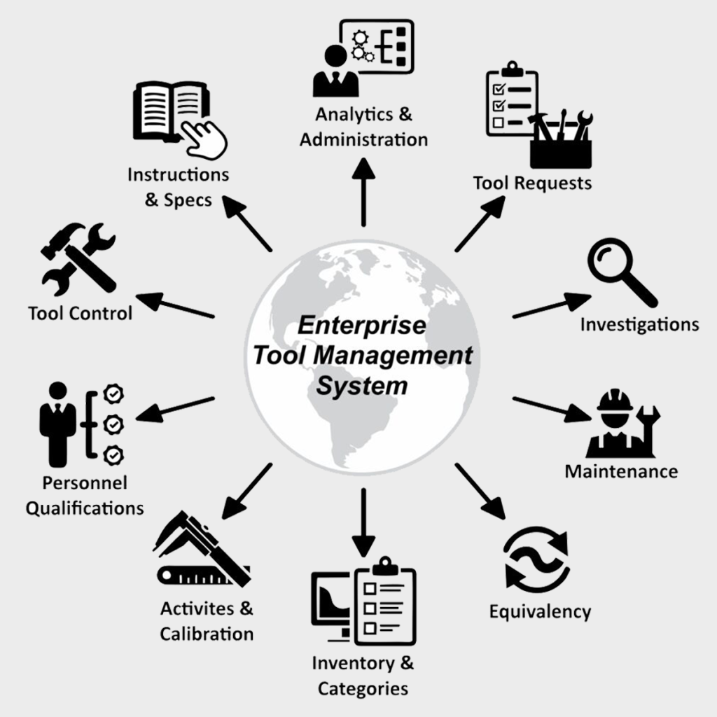 Service – Micro Concept Tools